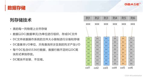 01 Gbase 8a数据库核心技术gbase8a集群数据库主要应用于 Csdn博客