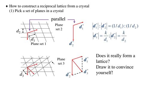 Ppt Reciprocal Lattice Powerpoint Presentation Free Download Id3542357