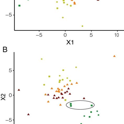 T Distributed Stochastic Neighbor Embedding Tsne Plots Humans That
