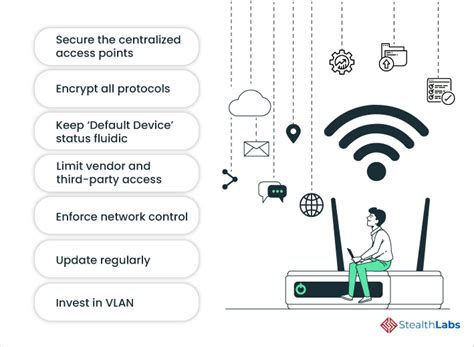 Iot Security In 2024 Why Your Smart Devices Could Be A Risk