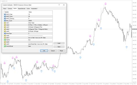 MACD Crossover Arrows Alert MT4 Indicator Download For FREE MT4Collection