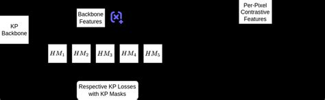 Global Chart Vs Key Point Attention Implementation To Generate Download Scientific Diagram