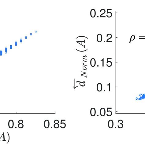System With Normal Coupling Matrix And Its Reversed System Download