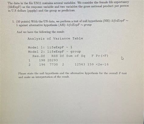 the data in the file un11 contains several variables