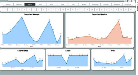 Started 1st Step For Datascientist Manjunath Raju