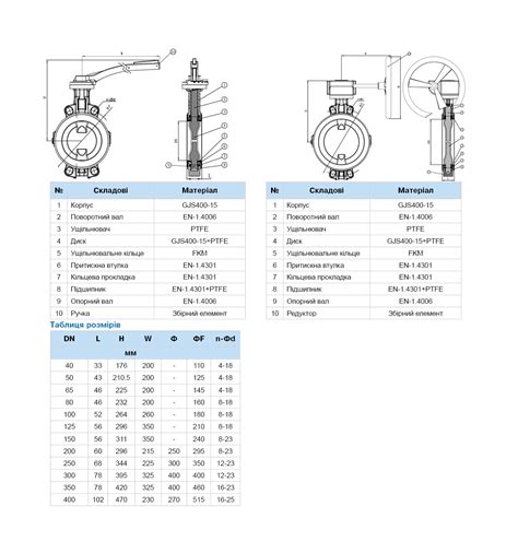 Затвор дисковый поворотный межфланцевый чугунный, диск-чугун + PTFE ...