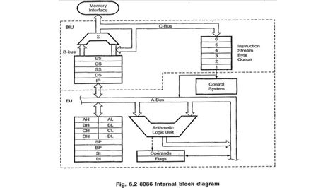 Internal Architecture Of 8086 Msbte Sem 4 Microprocessor Pptx