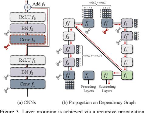 Pdf Depgraph Towards Any Structural Pruning Semantic Scholar