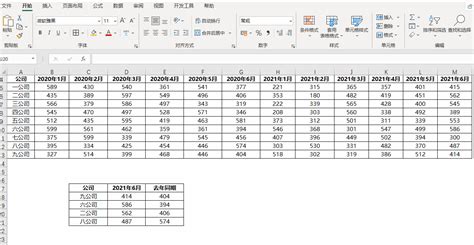 Excel中hlookup函数的使用方法及语法介绍 趣帮office教程网