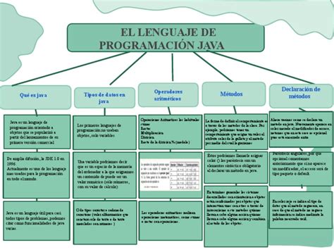 tarea 5 lenguaje de programación java pdf objeto informática