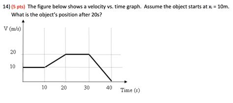 Solved Pts The Figure Below Shows A Velocity Vs Chegg