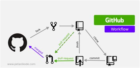 GitHub Prathameshk Multivariate Time Series Anamoly Detect