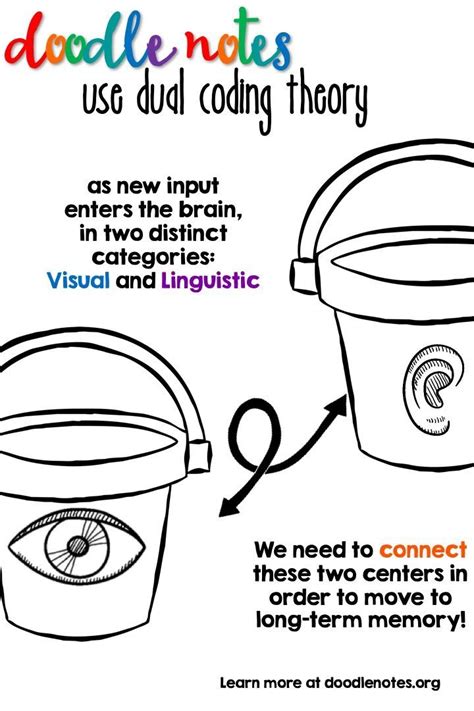 dual coding theory and visual note taking sketch notes doodle notes