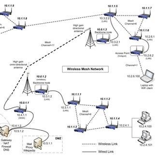 BROADBAND WiFi AND MESH MCIL