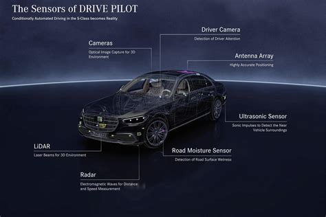 Advanced Driver Assistance Systems Cameras Or Sensor Fusion Carexpert