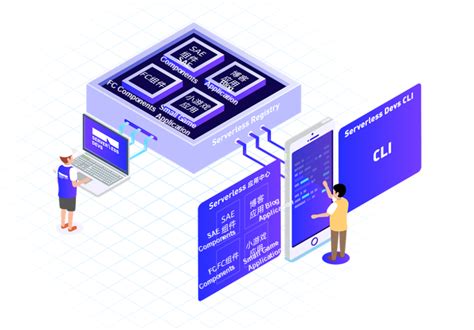 Serverless Devs Enters The Cncf Sandbox And Becomes The First Selected