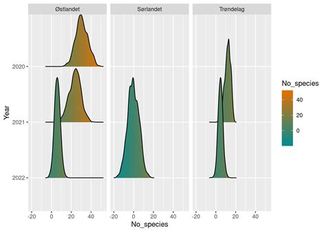 Chapter 10 Insect Indicators Indicators For Ecosystem Condition In Norway