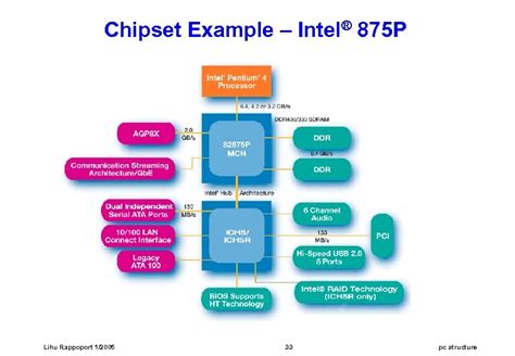 mamas computer architecture pc structure and peripherals