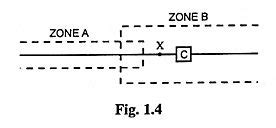 Overlapping Zones Of Protection EEEGUIDE