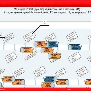 MicroGIS Software Interface Instrument Panel Vehicle Download Scientific Diagram