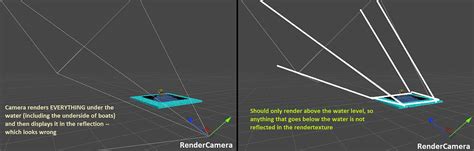 Camera Custom Matrix To Only Render Above A Pixel Unity Engine