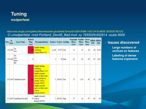 Ppt Arcgis Enterprise Systems Performance And Scalability Testing Methodologies Powerpoint