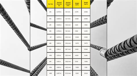 Rebar Sizes Chart Explaination Comprehensive Guide Simsona