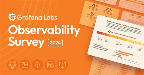 Grafana Labs Observability Survey 2024 R Hypeurls