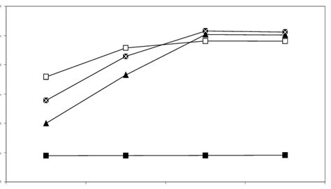 The Same Experiments As Are Presented In Figure 3 But With TCP Buffers Download Scientific