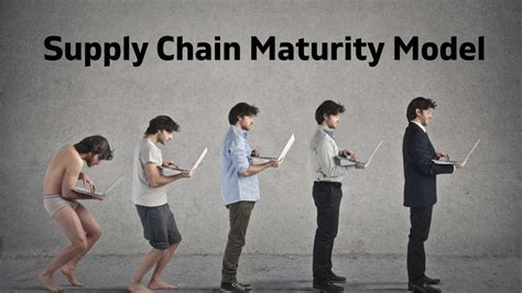 Supply Chain Maturity Model Basics You Must Know R