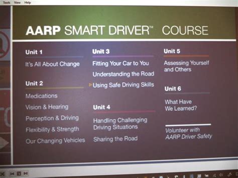 Aarp Smart Driver Coursecourse Detail Fall 2017 Soar North Country