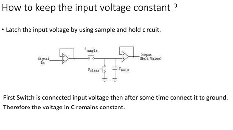 Successive Approximation Pptx Digital Audio Computer Software And