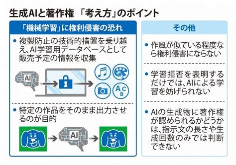 画像生成ai 著作権侵害 事例 生成ai、画像の特徴が似ていれば「著作権侵害」にあたる 文化庁の最新見解を読み解く Ryvt