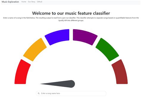 Github Andicam Final Project