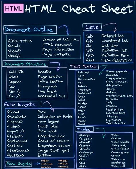 Mohammed Aftab On Linkedin Webdeveloper Frontend Backend