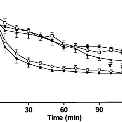 Macromolecular Permeability Leakage Of Fitc Albumin From The Download Scientific Diagram