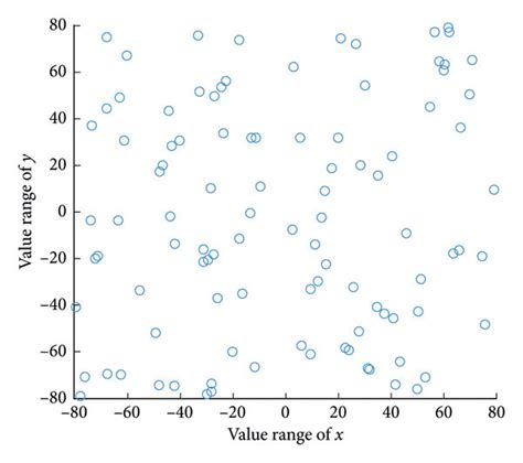 initial solution generated by random download scientific diagram
