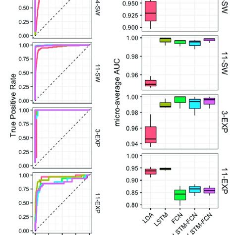 Receiver Operating Characteristic Area Under The Curve Rocauc Summary