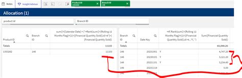 Dynamically Find The Top 3 Monthly Sales In Last 1 Qlik Community
