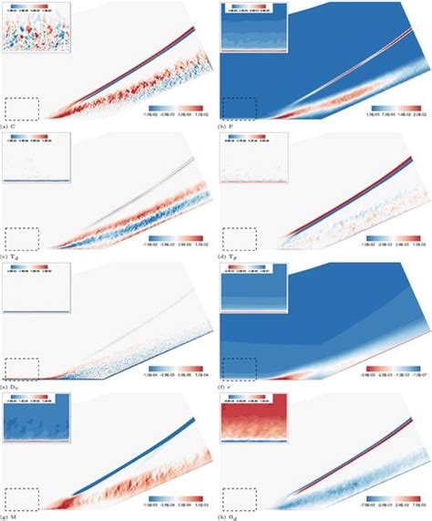 Direct Numerical Simulation Of Supersonic Flow And Acoustics Over A Compression Ramp Physics