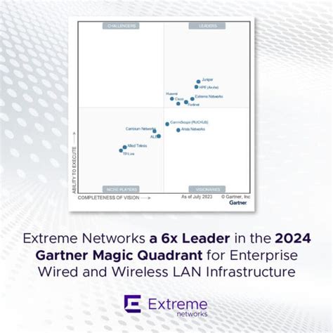 Essential Network Technologies Extreme Networks A Leader In 2024 Gartner® Magic Quadrant™ For