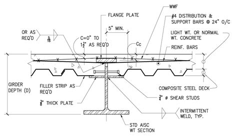 A Practical Design For Thin Composite Steel Concrete Floor Systems
