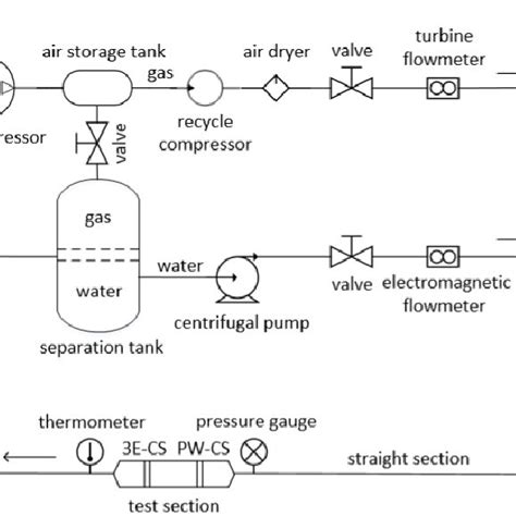 structure diagram of the experimental loop download scientific diagram