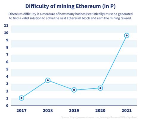 how to mine ethereum ultimate beginner s guide to eth mining