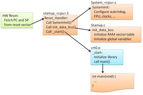 tutorial diy kinetis sdk project with eclipse startup mcu on eclipse