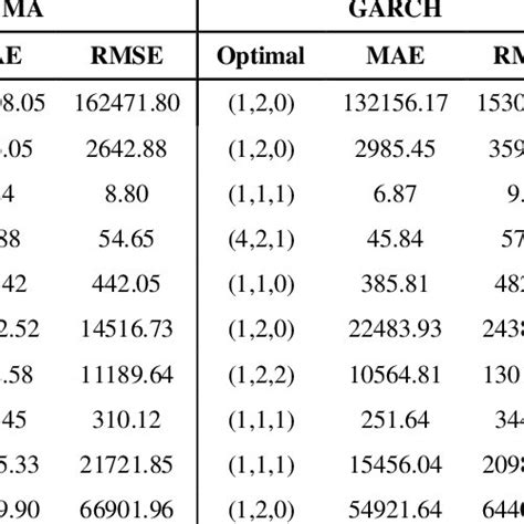 Comparison Of Best Nmae And Nmse With Optimal Parameters R 08