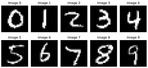 sensors free full text fpga implementation of complex valued neural