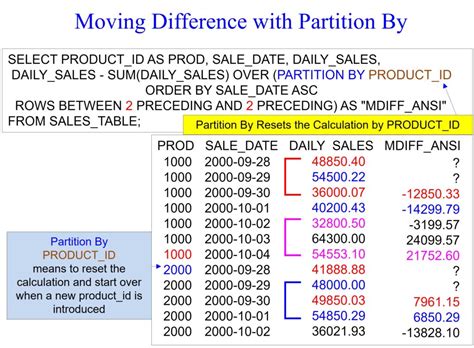 Vertica Analytics Moving Difference Software Connecting All Databases