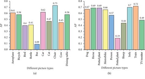 figure 8 from adoption of convolutional neural network algorithm