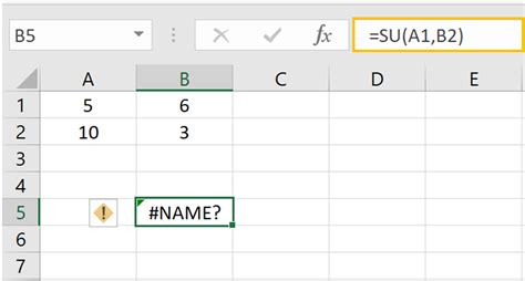 Excel Fundamentals Beginner Level → Lesson 25 Common Excel Errors And Troubleshooting Data
